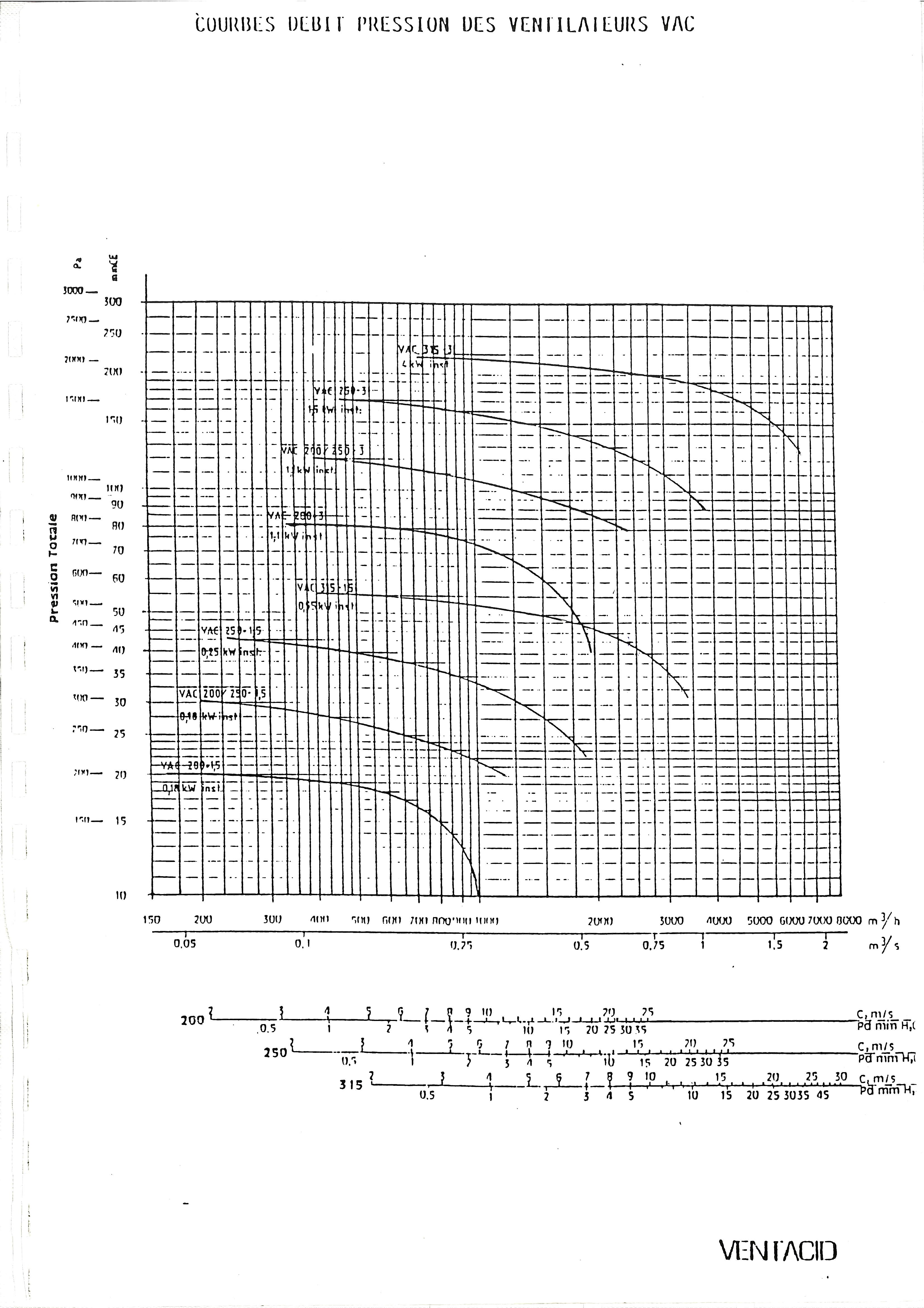 Ventacid - Nos Modèles